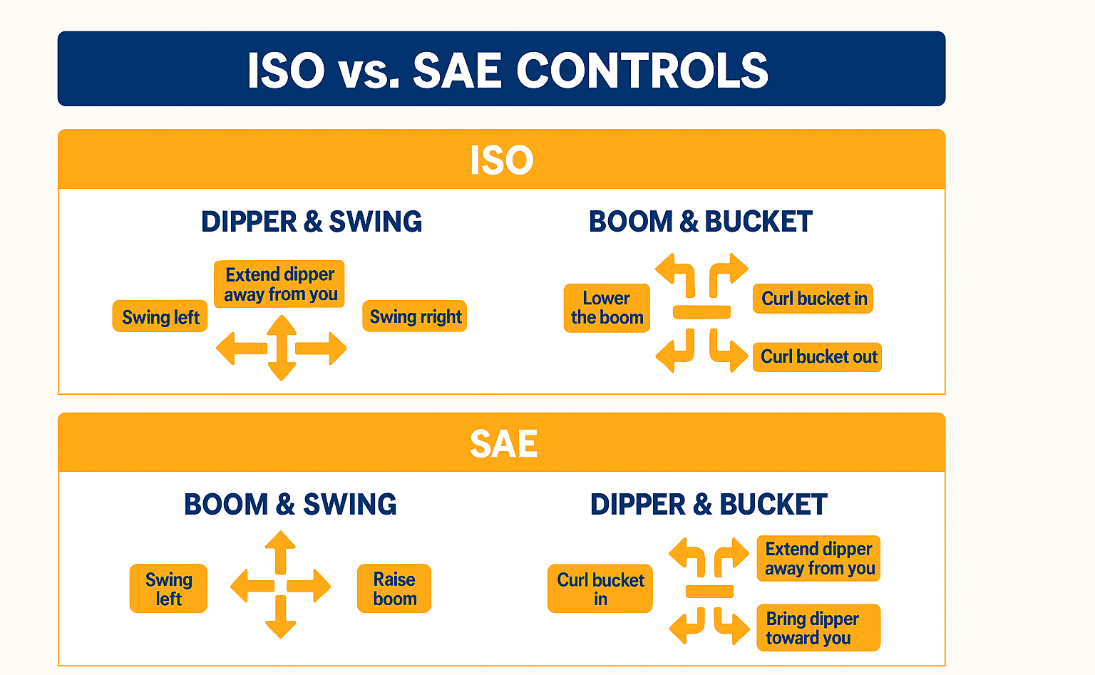 Mastering How to Use Excavator Controls with Confidence