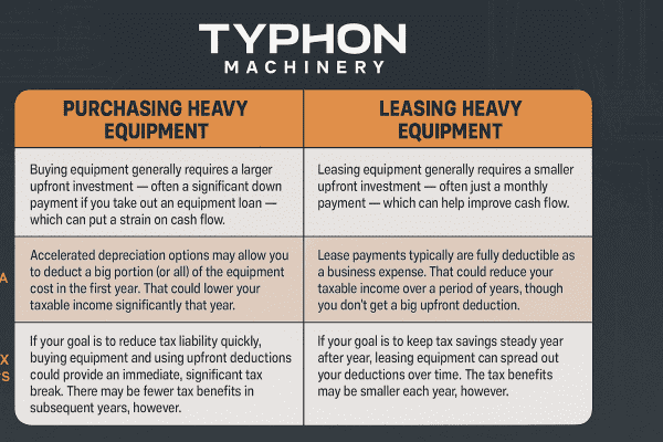 A Simple Guide To Heavy Equipment Tax Deductions