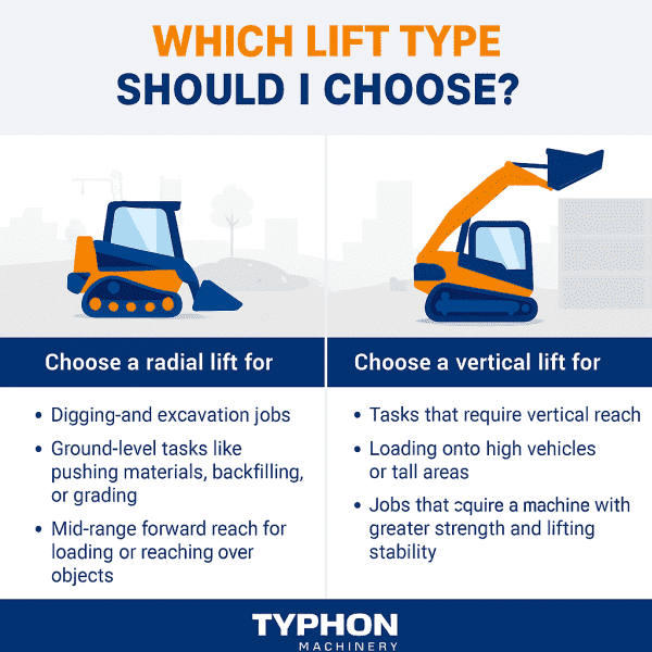 Choosing Joyfully: Radial Lift vs. Vertical Lift Skid Steer